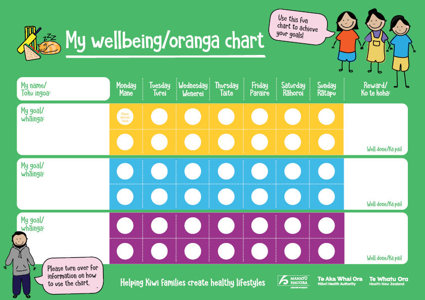 My wellbeing/oranga chart - HE2539 – HealthEd