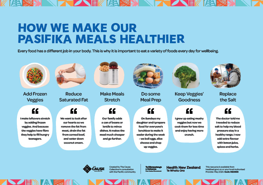 How we make our Pasifika meals healthier English HE2655 – HealthEd