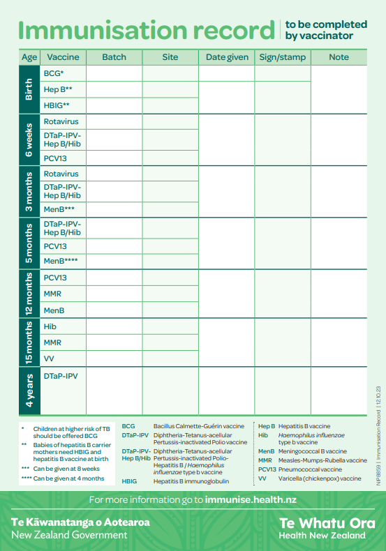 Immunization Record Online