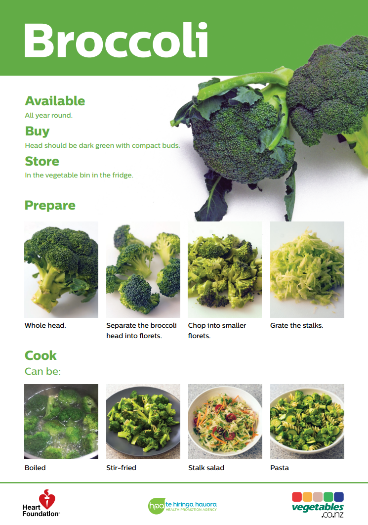 Easy meals with vegetables: Broccoli - NPA205 – HealthEd