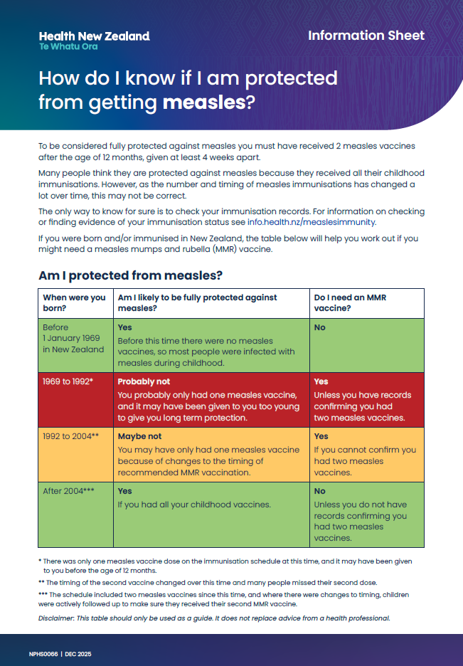 Measles immunity table - NPHS0066 – HealthEd