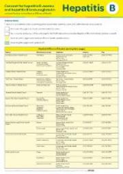 Hepatitis B: Consent Form - HE1446 – HealthEd