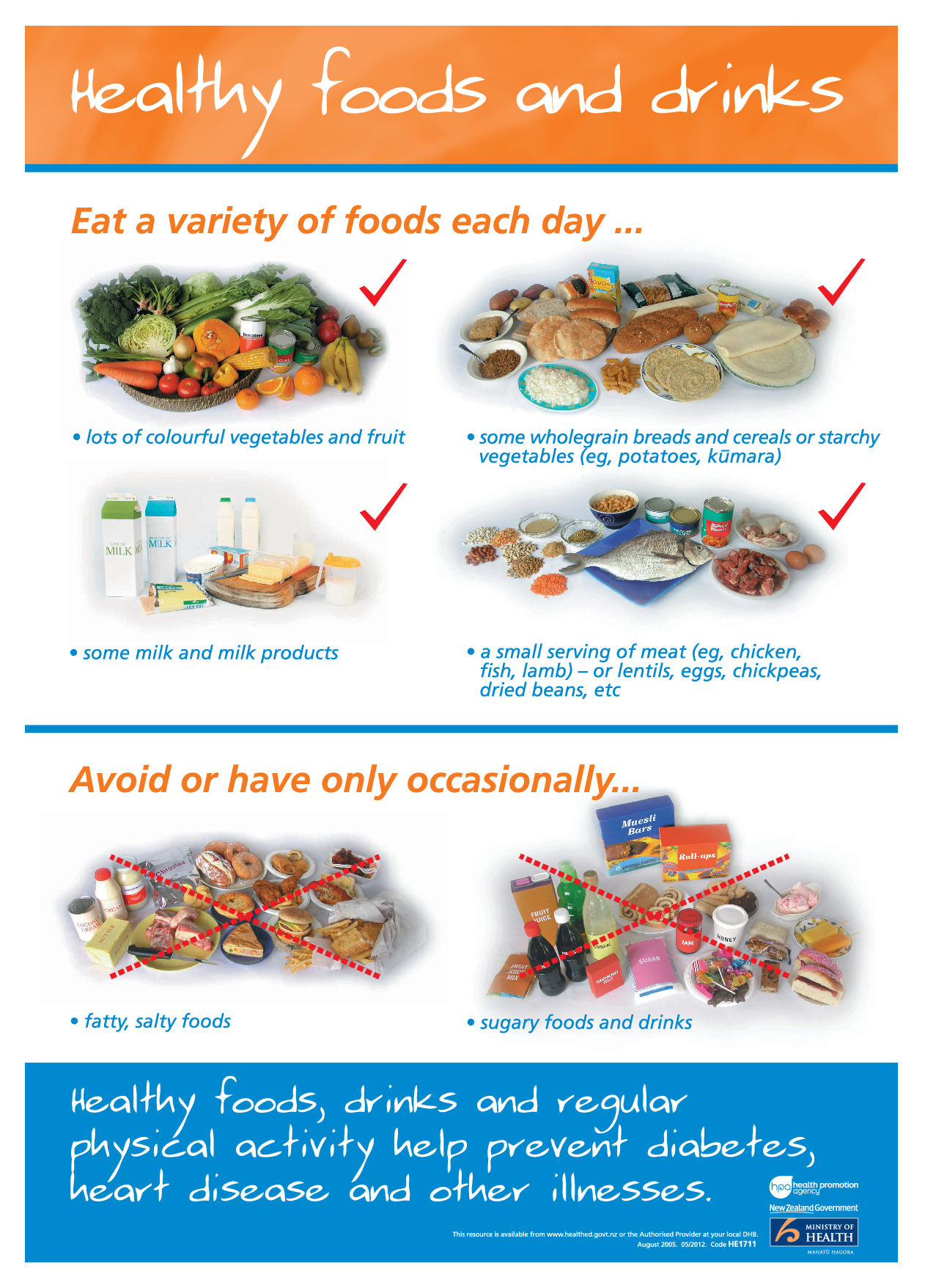Healthy Eating Poster Pack Posters And Flyers – Central Coast Health
